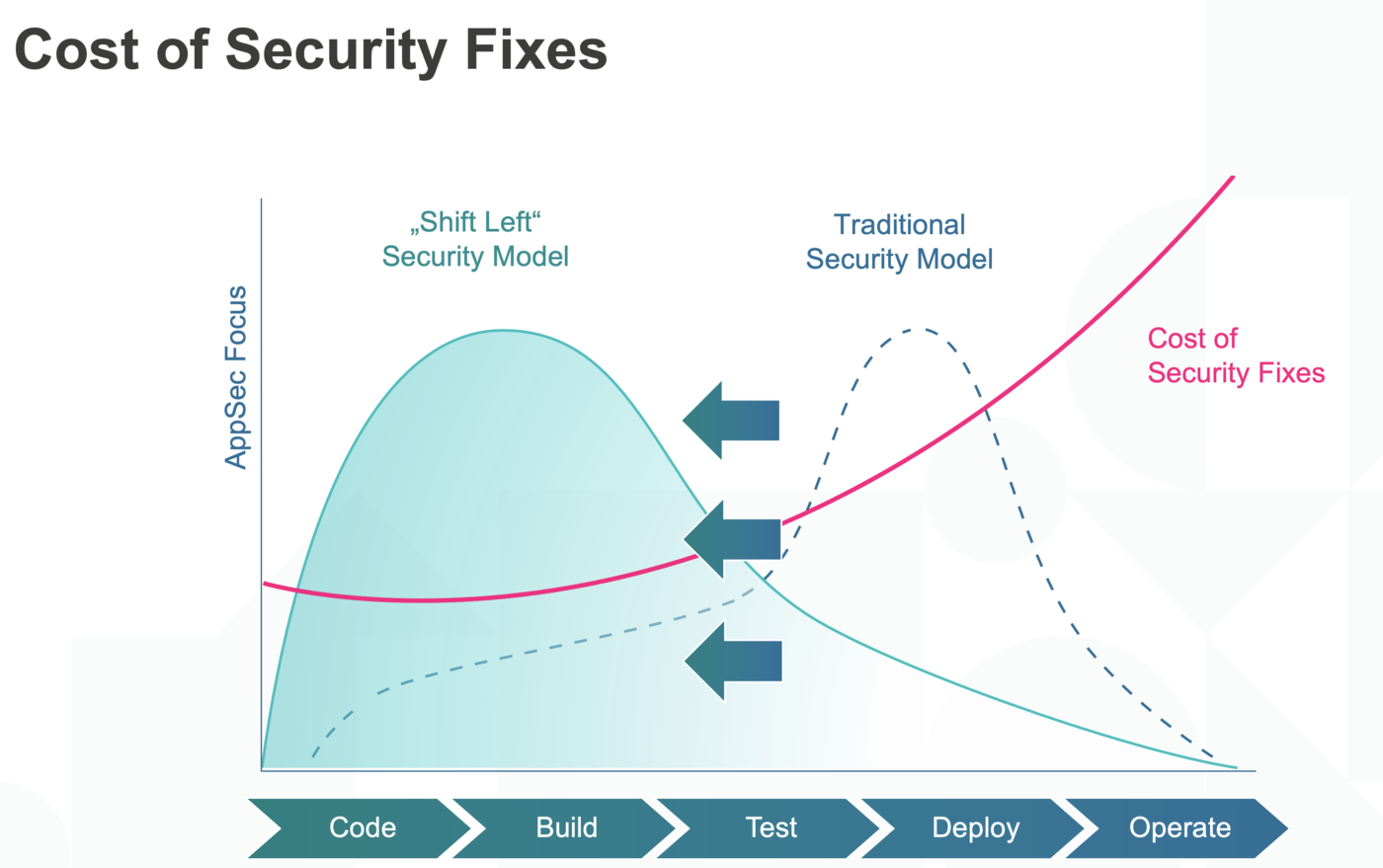 DevSecOps-poster | Airlock
