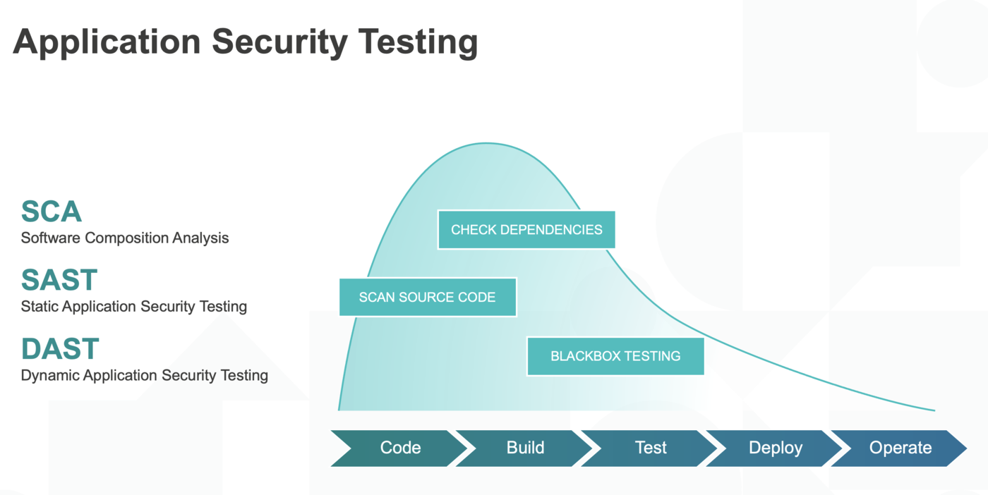 DevSecOps-poster | Airlock