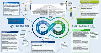 DevSecOps-poster | Airlock