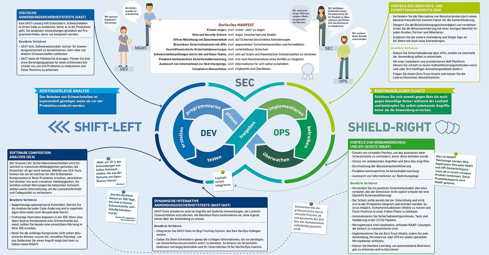 DevSecOps-poster | Airlock