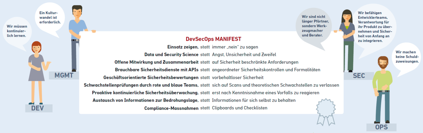 DevSecOps-poster | Airlock