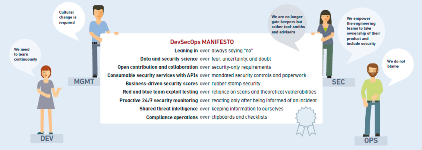 DevSecOps-poster | Airlock