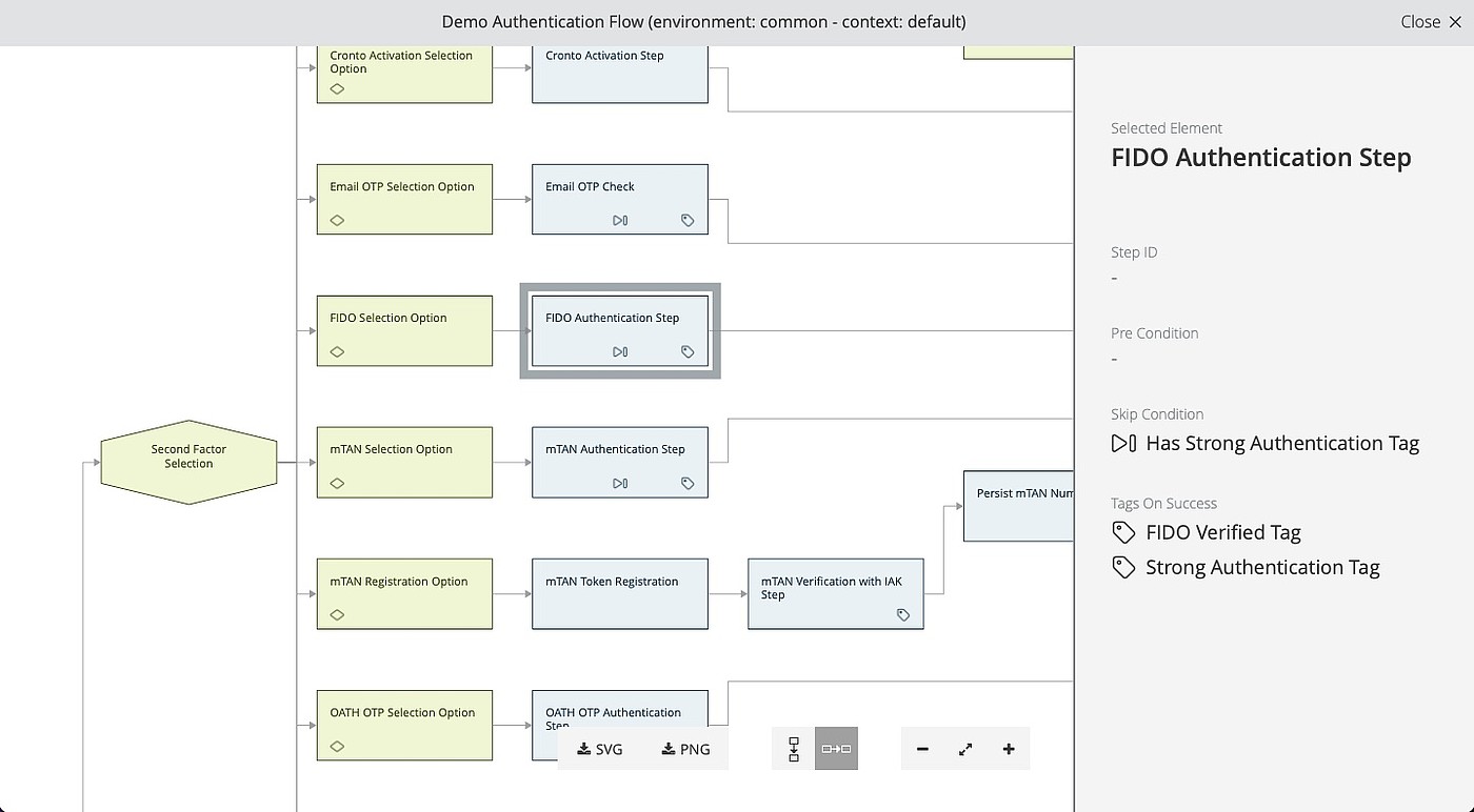 Airlock IAM 7.7 | Airlock