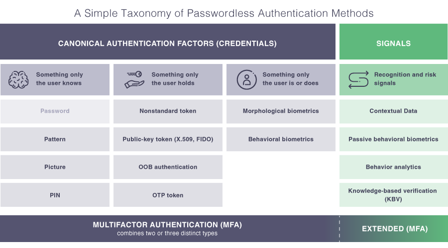Passwordless authentication - nothing easier than that | Airlock