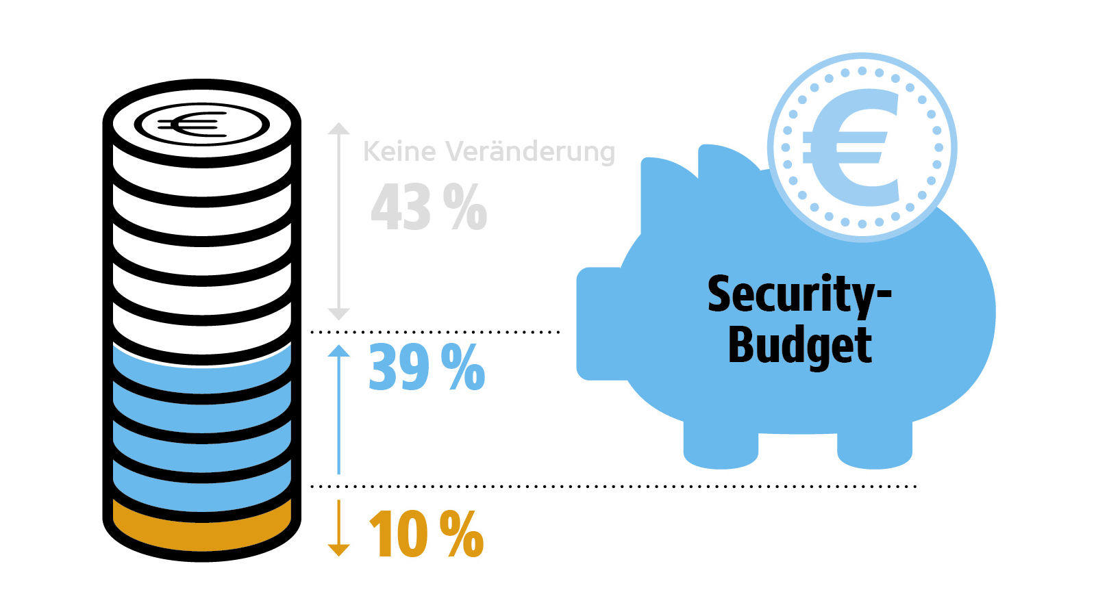 Cyber Security Study 2020 - from IDG and Airlock | Airlock