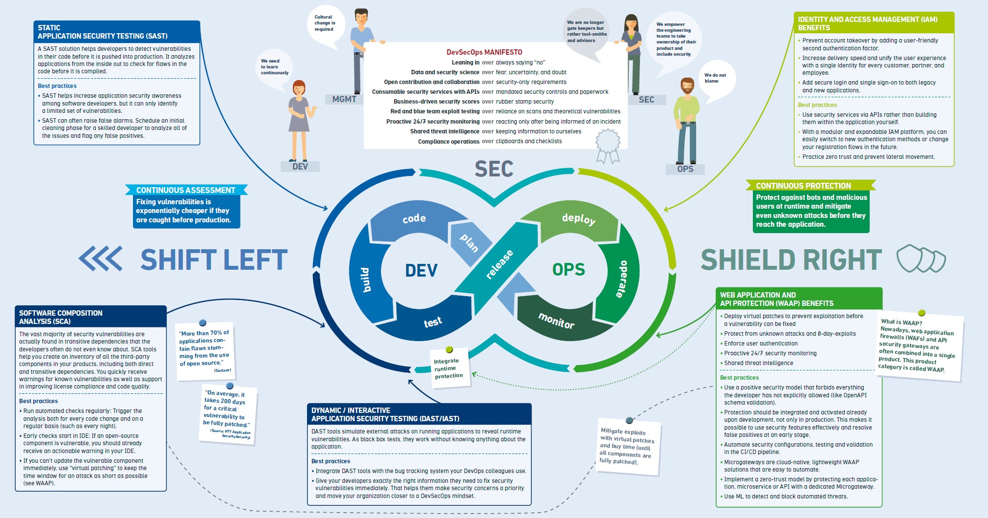 DevSecOps-poster | Airlock