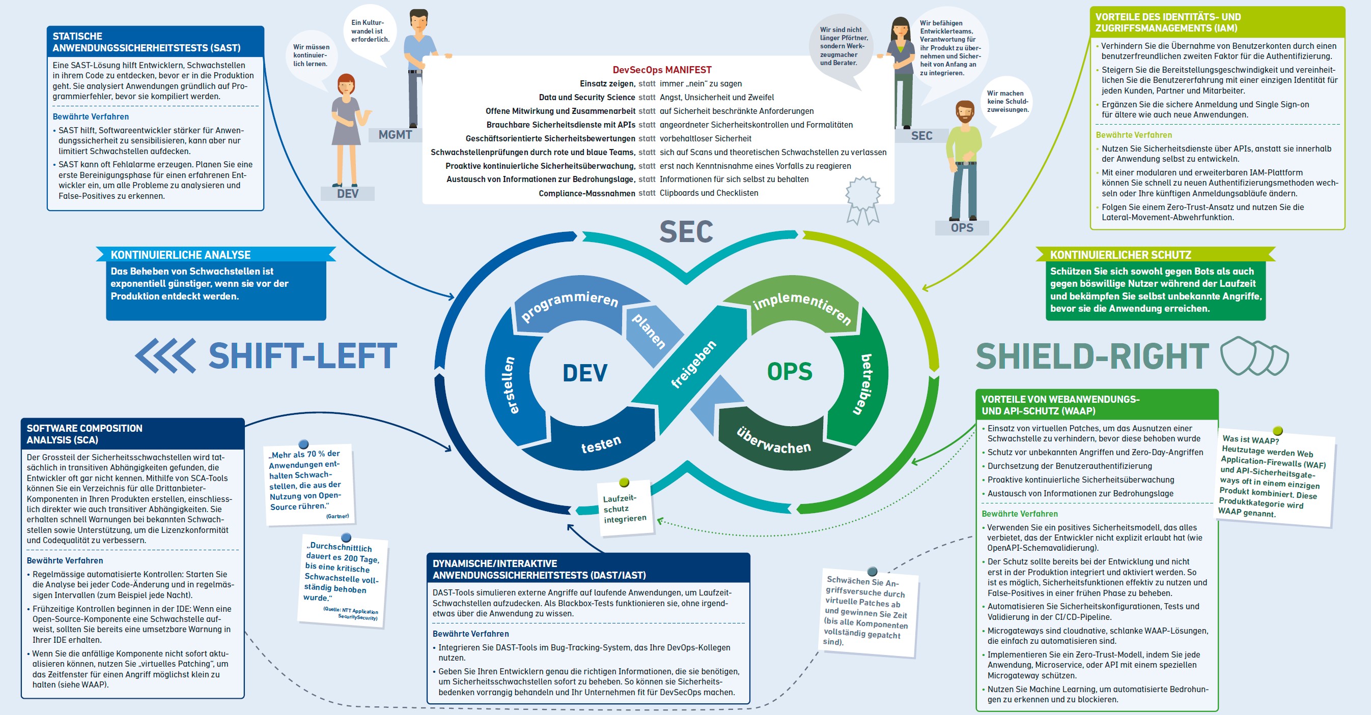 DevSecOps-poster | Airlock