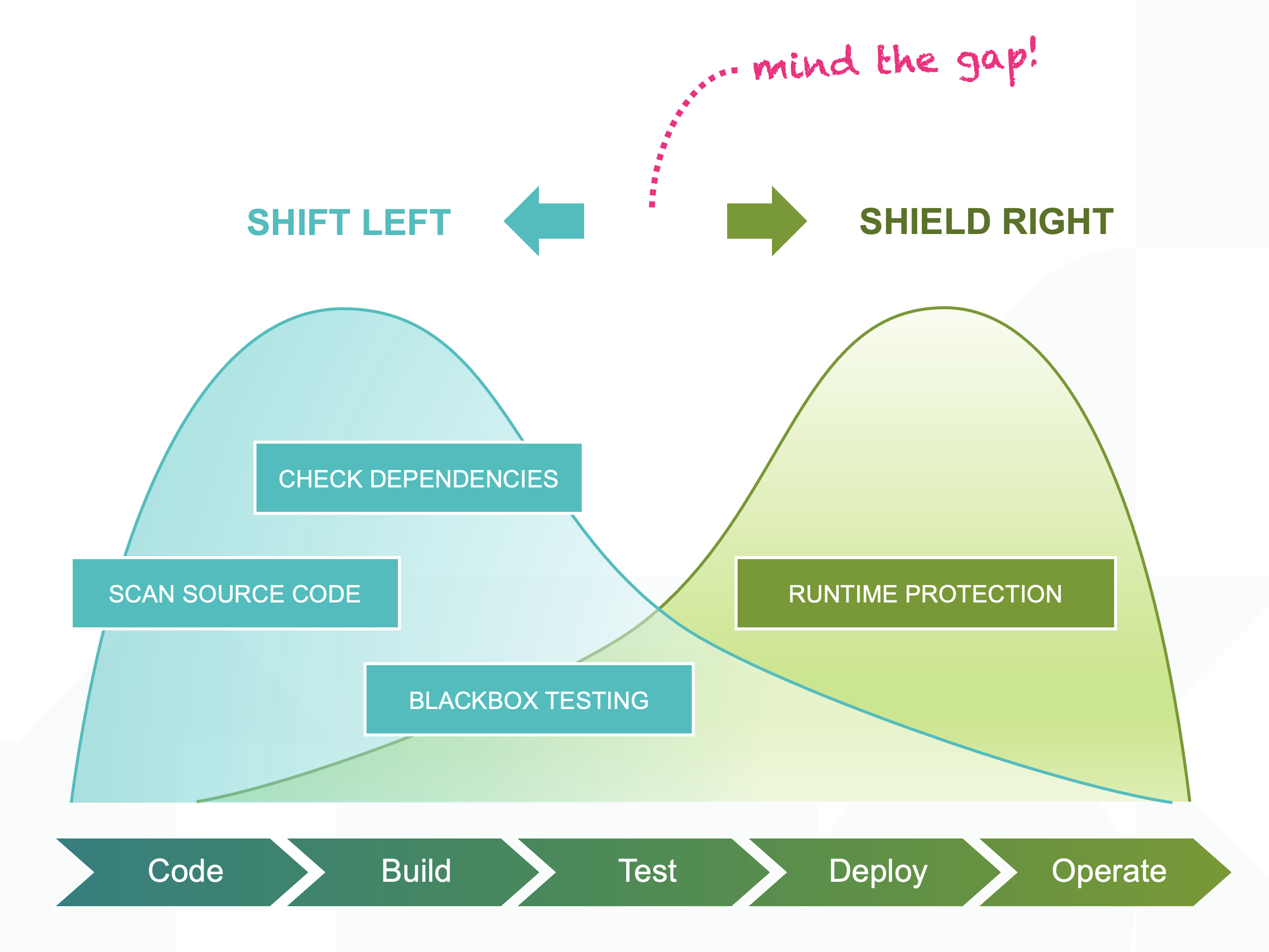 DevSecOps-poster | Airlock