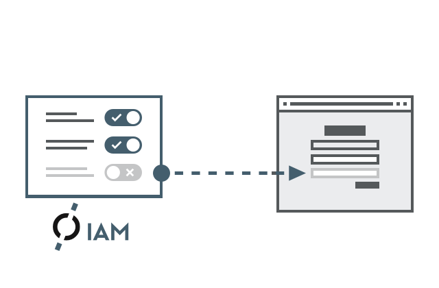 Airlock IAM 6.4 | Airlock